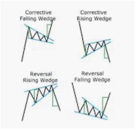 מסחר בשווקים הפיננסיים יציאה לתיקון של הנפט יכולה להחליש את המטבע הקנדי