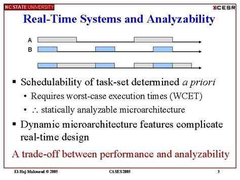 nc state university virtual multiprocessor an analyzable highperformance