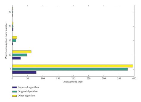 comparison of three average time consuming algorithms download