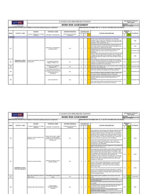 Risk Assessment Installation Instalation Of Structure Cables And Passive Components Pdf