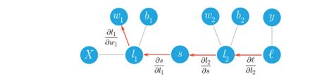 Python PyTorch 训练网络 七十七 Digtime社区 高品质的AI学习开发社区 Powered by PHPHub