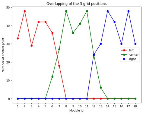 Calibration Of A Very Large Pilatus Detector With Overlapping Grid Position — Pyfai 202530