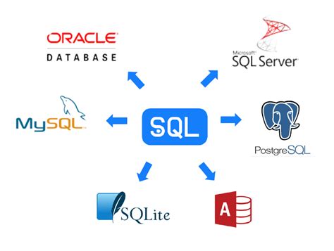 Henrique Almeida Select Top Como Selecionar Os Primeiros Registros