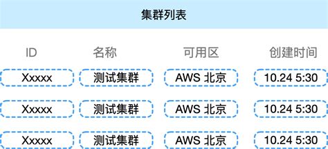 Feature Cloud Init Module · Issue 1660 · Labringsealos · Github