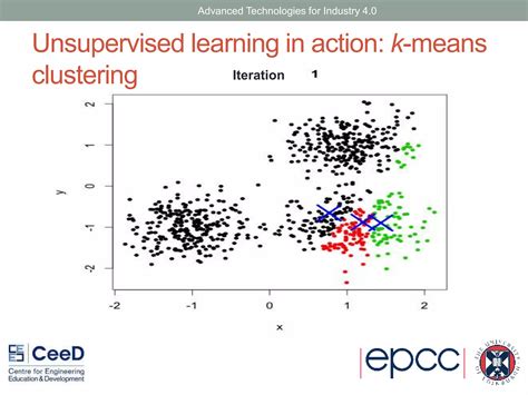 Demystifying Machine Learning And Artificial Intelligence Pptx Databases Computer Software