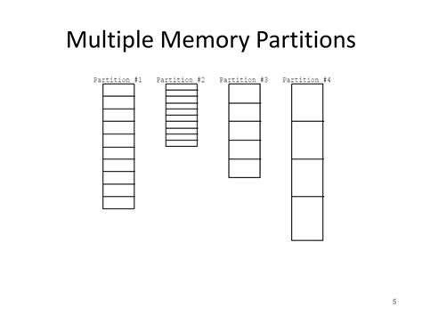 Ppt Memory Management Powerpoint Presentation Free Download Id9648294