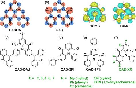Mr Tadf Chromophores A Daboa B Qad And Its Frontier Molecular Download Scientific Diagram