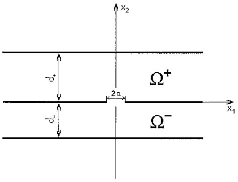 Two Coupled Waveguides Ω Ω− Waveguides Of Widths D D− Download Scientific Diagram