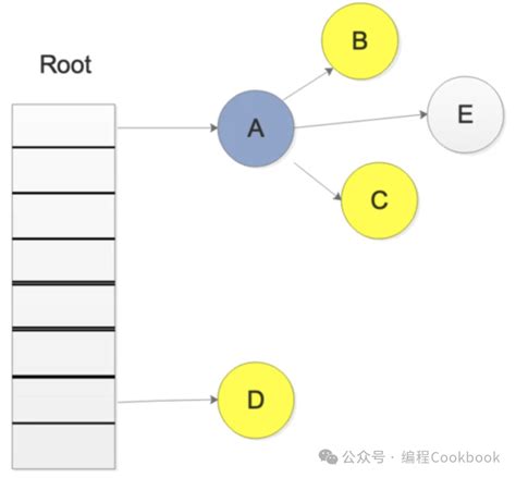 golang笔记——内存（内存管理、内存逃逸、垃圾回收 gc 机制） golang内存管理与垃圾回收 csdn博客