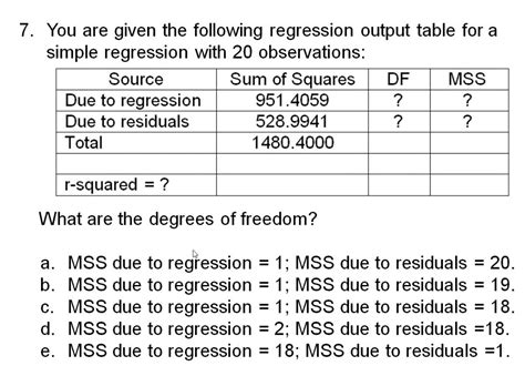 Solved 7 You Are Given The Following Regression Output