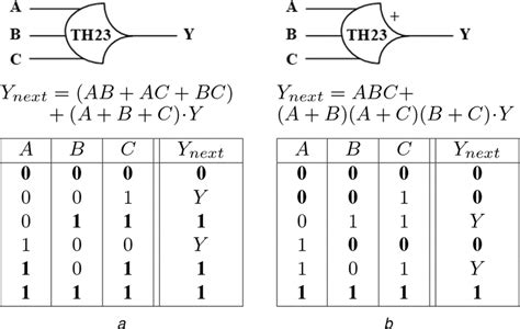 Th23 2‐of‐3 Threshold Gate With Hysteresis In A Ncl And B Ncl