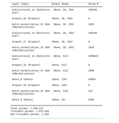 Github Azizmousasignlanguagetranslator Python Library That