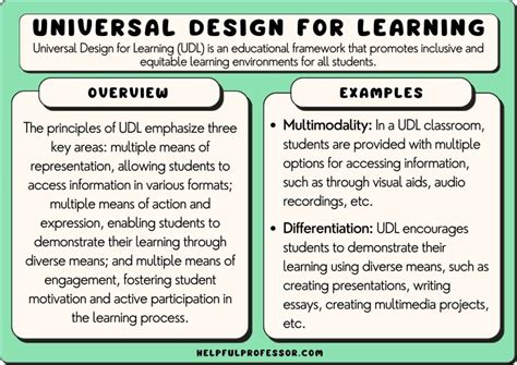 Udl In The Classroom