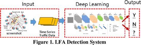 Figure 1 From Detecting Linking Flooding Attacks Using Deep Convolution