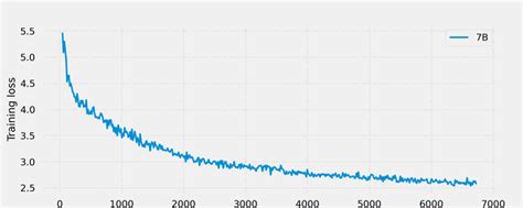 中文falcon基础模型：代码实现与增量训练 知乎
