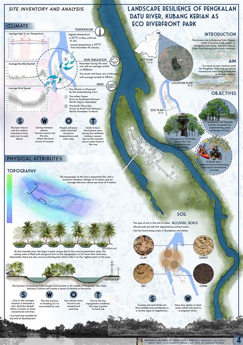 Peng Datu River Site Inventory Analysis And Synthesis Behance