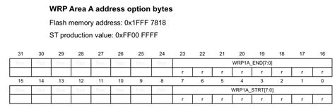 Option Bytes Config Issue Stmicroelectronics Community
