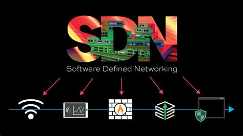Embracing The Future Software Defined Networking Unveiled