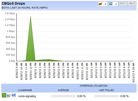 Solved Qos Llq Dropping Packets Cisco Community