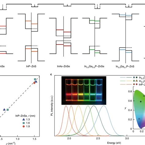 Universal Polarization Effect At The Interface On Electronic And