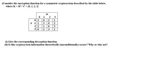Solved Consider The Encryption Function For A Symmetric Chegg