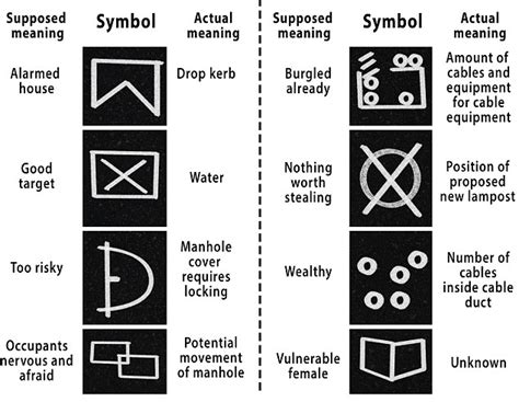 Utility Marking Colors And Symbols Warehouse Of Ideas