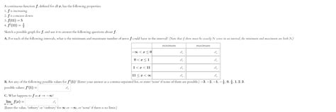 Solved A Continuous Function F Defined For All æ Has The