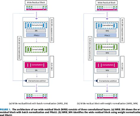 Figure 1 From Breast Cancer Histopathology Image Super Resolution Using