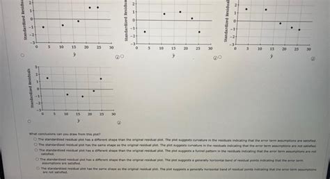solved gwen are data for two variables x and y 6 11 15 18