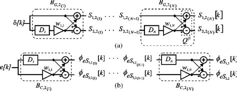 figure 1 from modular architecture for efficient generation and