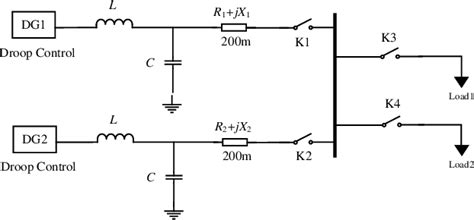 Figure 1 From Research Of Virtual Impedance Control Strategy Of Hybrid Renewable Energy