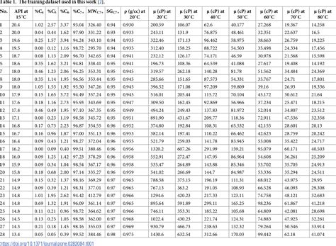 Table 1 From Machine Learning Estimation Of Crude Oil Viscosity As Function Of Api Temperature