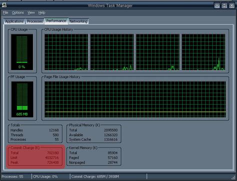 Performance Tab In Windows Task Manager Windows Administrators Blog