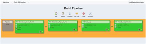 Machine Learning Devops Mlops Task 2 By Devansh Soni Medium