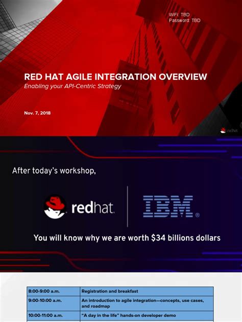 Red Hat Agile Integration Overview Enabling Your Api Centric Strategy
