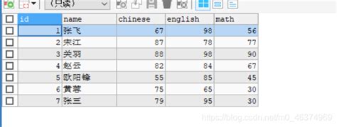 零基础带你学习mysql—统计函数（合计函数）（十一）零学习合计内容 Csdn博客