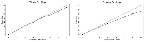 accelerating scientific computing with jax lbm