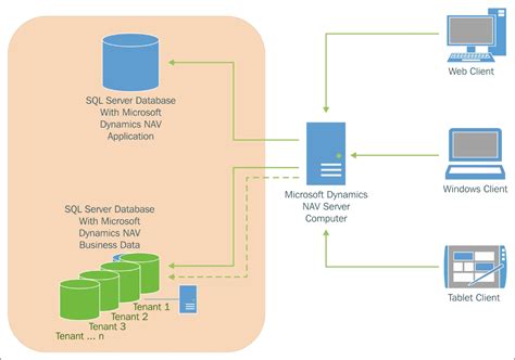mastering microsoft dynamics nav 2016 packt