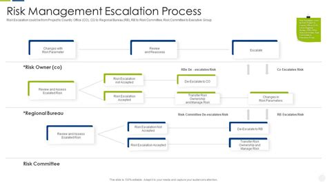 Top 10 Escalation Map Powerpoint Presentation Templates In 2026