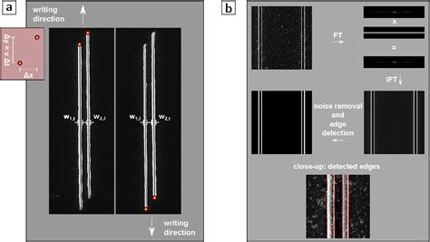 Figure 1 From Spatio Temporal Proximity Characteristics In 3d μ Printing Via Multi Photon