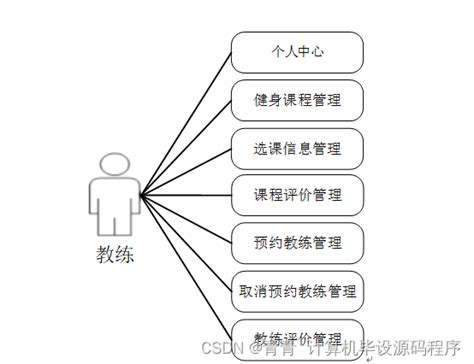 计算机毕业设计springboot基于vue的健身房信息管理系统2m9669【附源码 数据库 部署 lw】 基于springboot的健身房