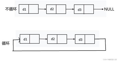 数据结构：单链表的操作指南 Csdn博客