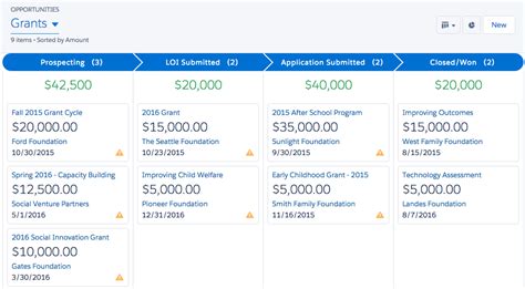 Grant Pipeline Template