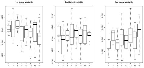 Genes Free Full Text Tensor Decomposition Based Unsupervised