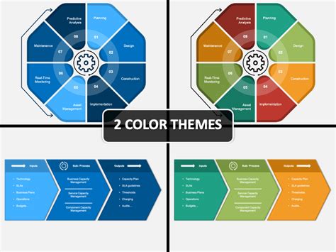 ITIL Capacity Management PowerPoint And Google Slides Template PPT Slides