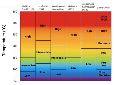 Introduction To Geothermal Energy