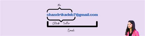Chandrikadeb Chandrika Deb GitHub
