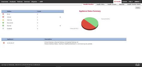 Interface Dataplaneinterface0 Is Not Receiving Any Packets Cisco Community