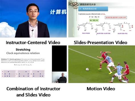 Classification Of MOOC Video Download Scientific Diagram