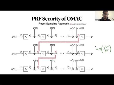 Free Video Symmetric Key Cryptanalysis Session 2 From Theiacr Class Central